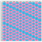 Calendario Maya Embarazo